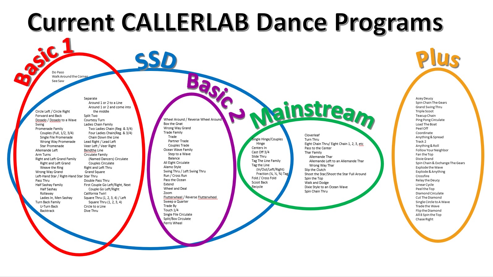 Transitionary Implementation Phase of the Program Policy (TIPPP) – CALLERLAB