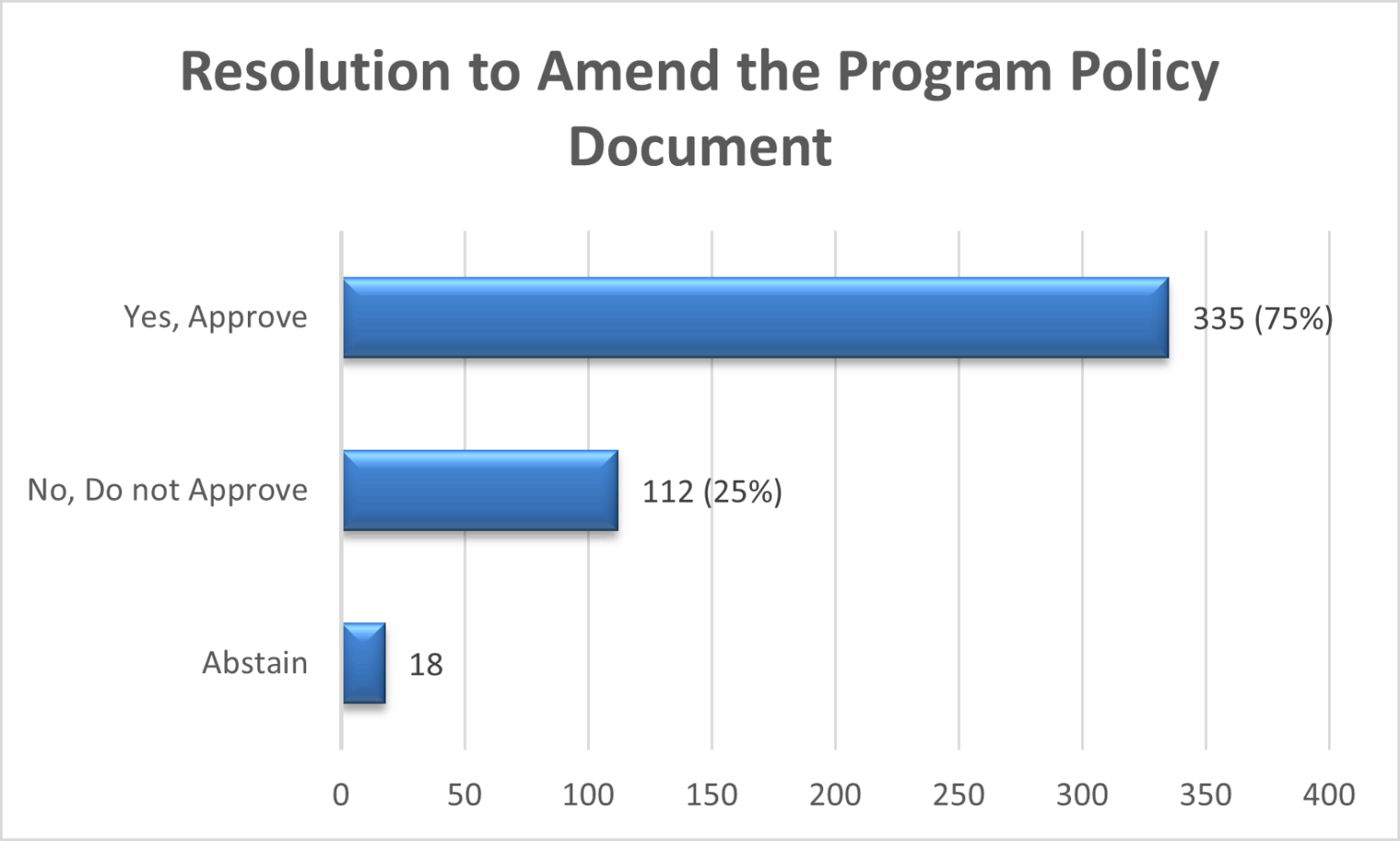 Transitionary Implementation Phase of the Program Policy (TIPPP ...